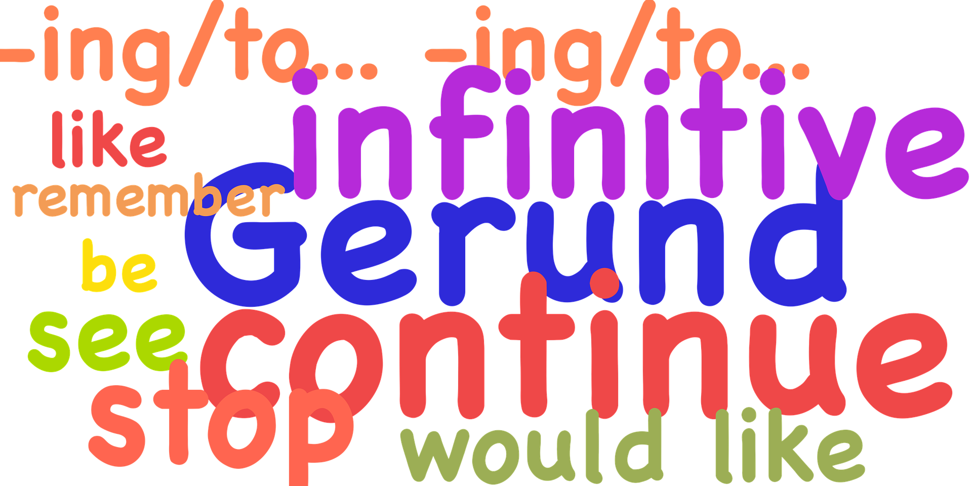 ESOL Online: Understanding Verb Tenses