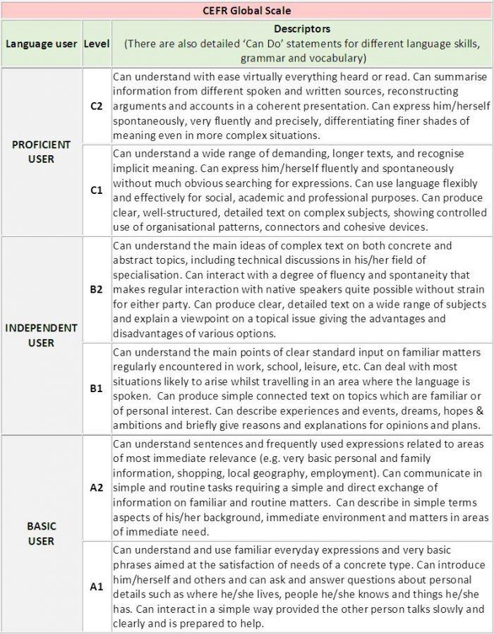 Latest SPM English Paper 1 and Paper 2 Marking Scheme