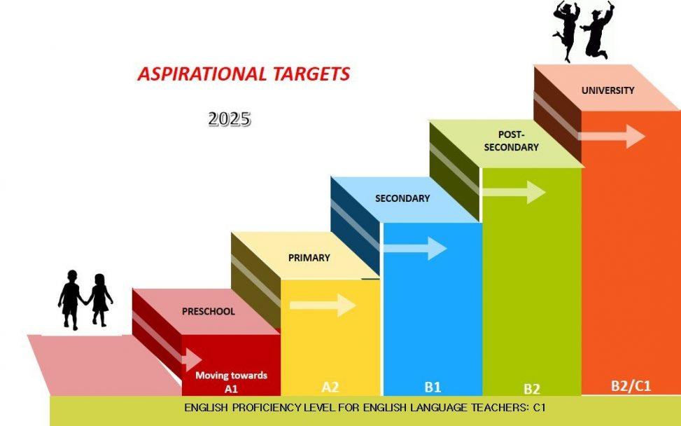 Latest SPM English Paper 1 and Paper 2 Marking Scheme