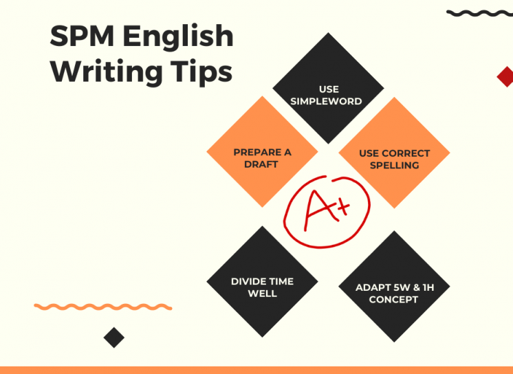 Decoding Essay writing for SPM English 2021 | Superprof