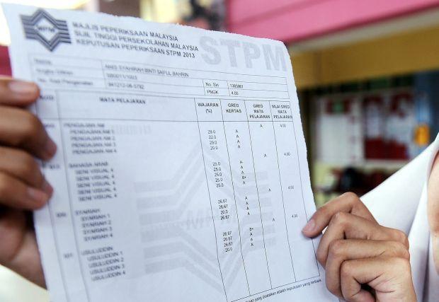 Skema Pemarkahan Kertas Bahasa Melayu STPM | Superprof