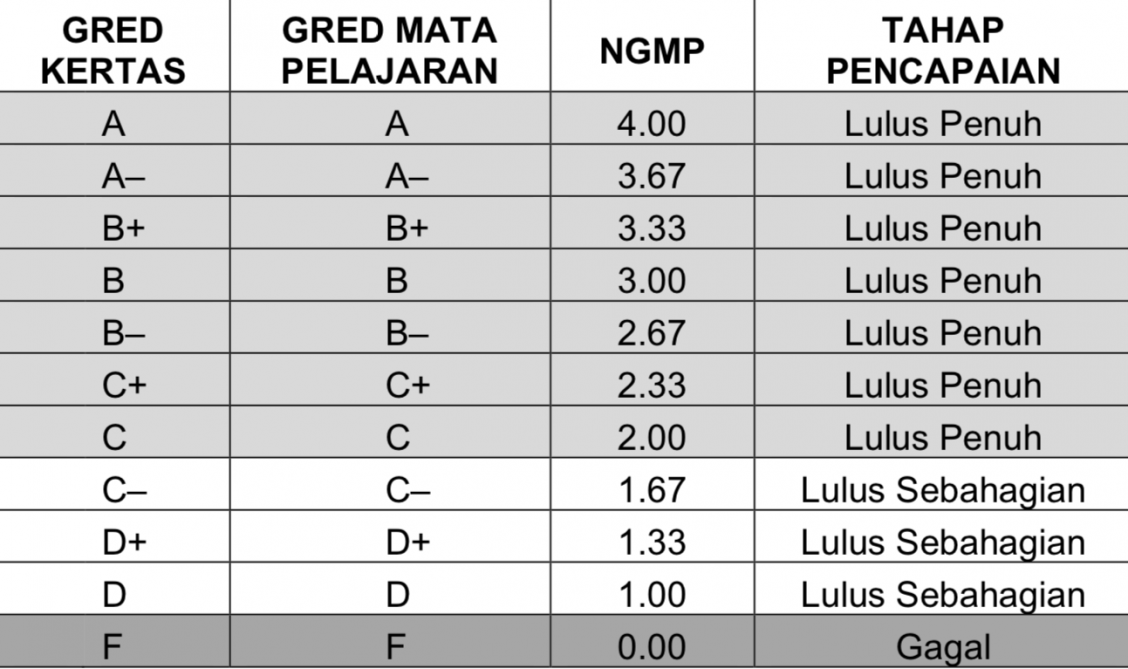 STPM Mathematics Exam Format & Marking Scheme | Superprof